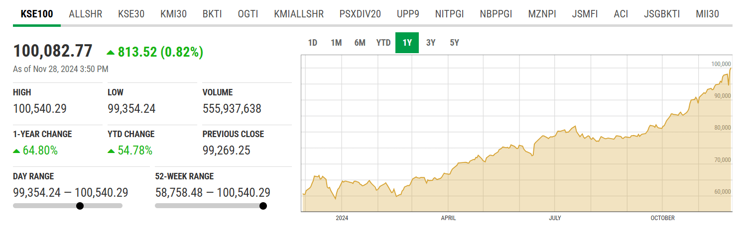 Stock Exchange Basics for Beginners & Insights on PSX